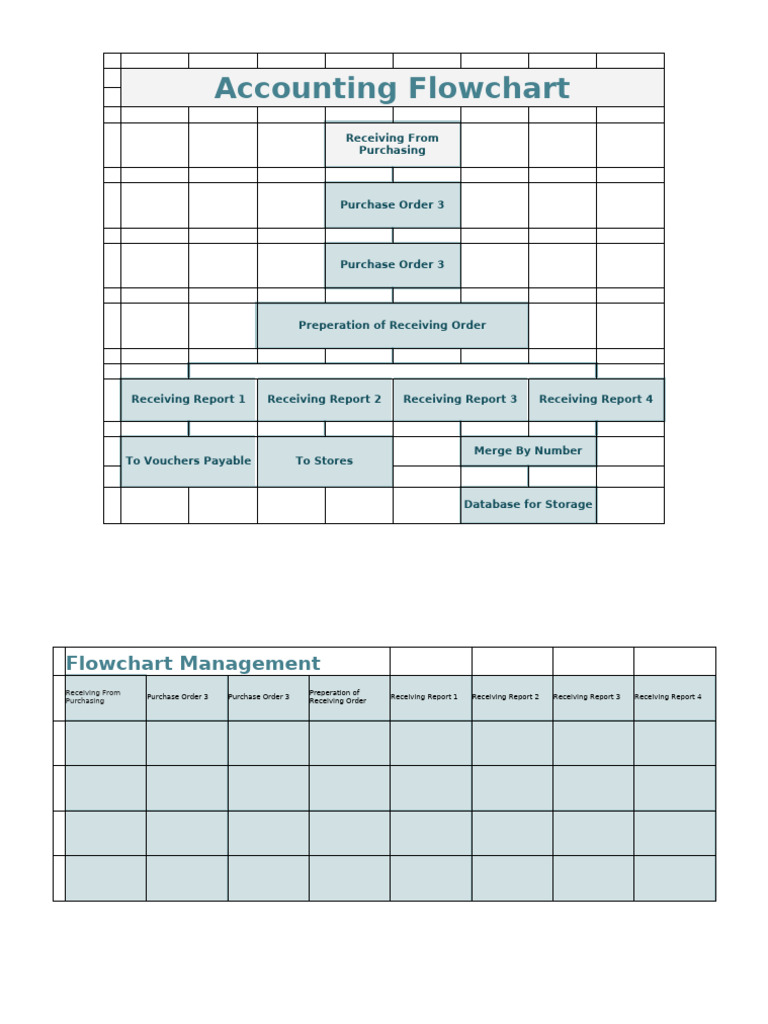 Accounting Flowchart Template Guide | PDF