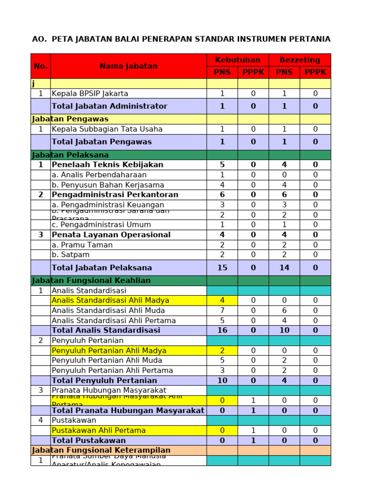 Peta Jabatan Balai Pertanian Jakarta | PDF