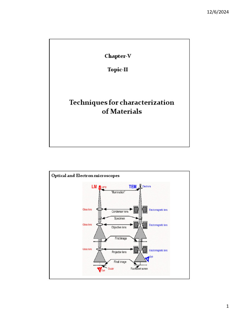 Techniques for Material Characterization | PDF | Scanning Electron ...