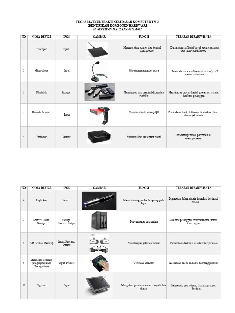 TUGAS_MATKUL_PRAKTIKUM_DASAR_KOMPUTER_TM_2 (1) | PDF