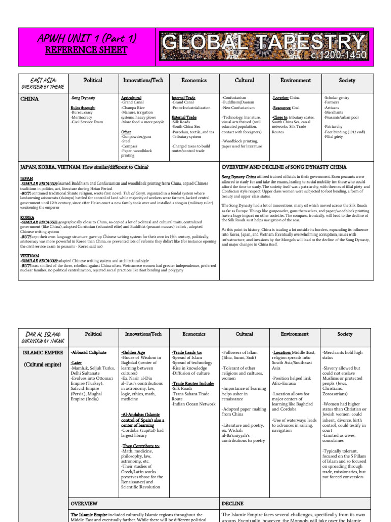 Unit 1 Overview Cheat Sheet Part 1 | PDF | China | World Politics