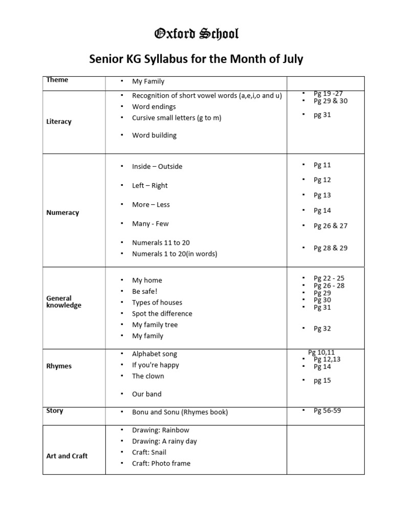 Senior KG Syllabus For The Month of July | PDF | Human Communication ...