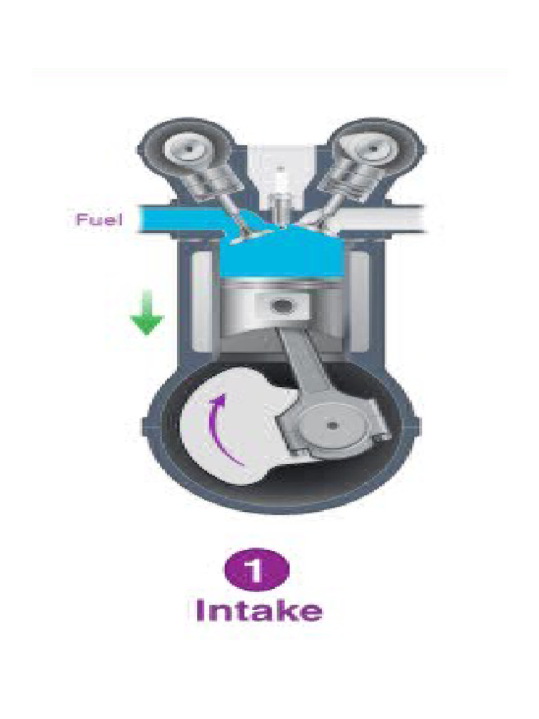 4 Stroke Diagram For Heat Engines | PDF