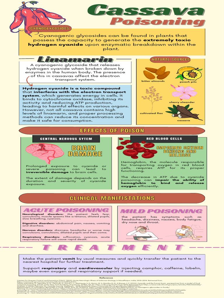 Cassava Poisoning and Cyanide Risks | PDF | Cyanide | Hemoglobin