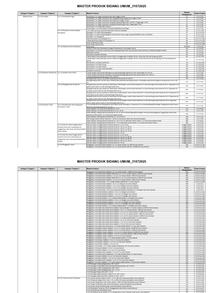 Master Produk Bidang Umum 2025 | PDF