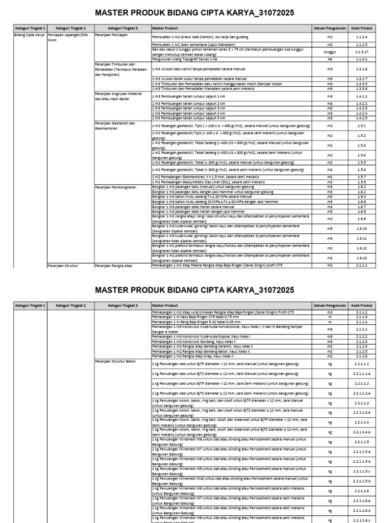 Master Produk Cipta Karya 2025 | PDF