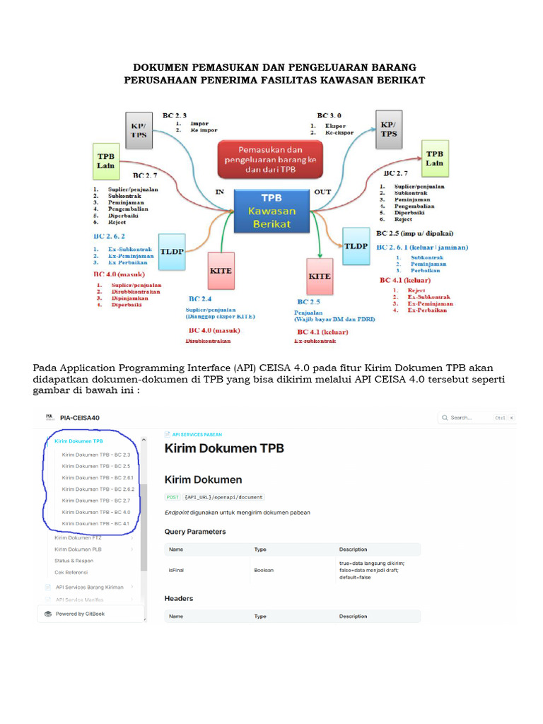 Dokumen Pemasukan dan Pengeluaran TPB | PDF