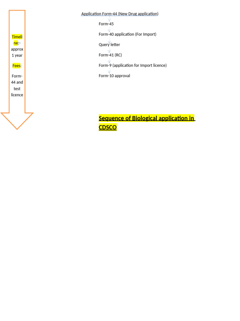 CDSCO Drug Application Forms Guide | PDF