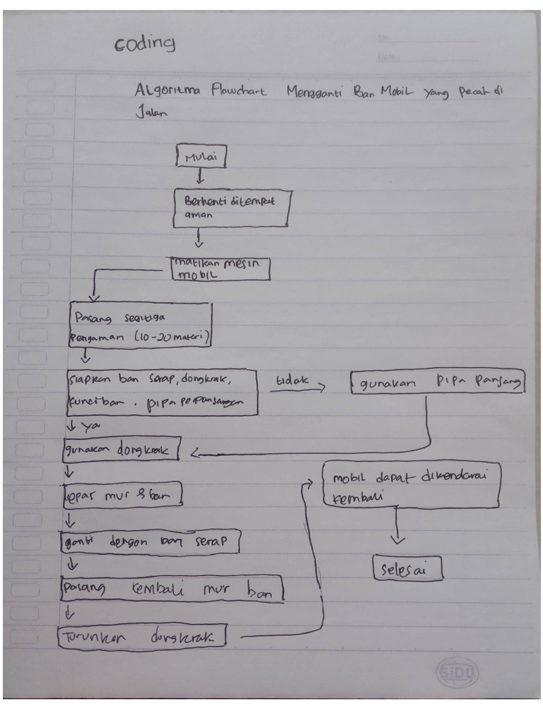 Aditya Zein Oktavianto Pengantar Coding Tugas 2 | PDF