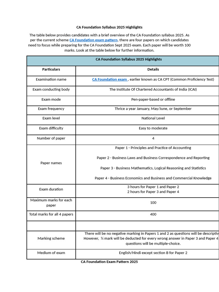 CA Foundation Syllabus 2025 Highlights | PDF | Statistics | Economics