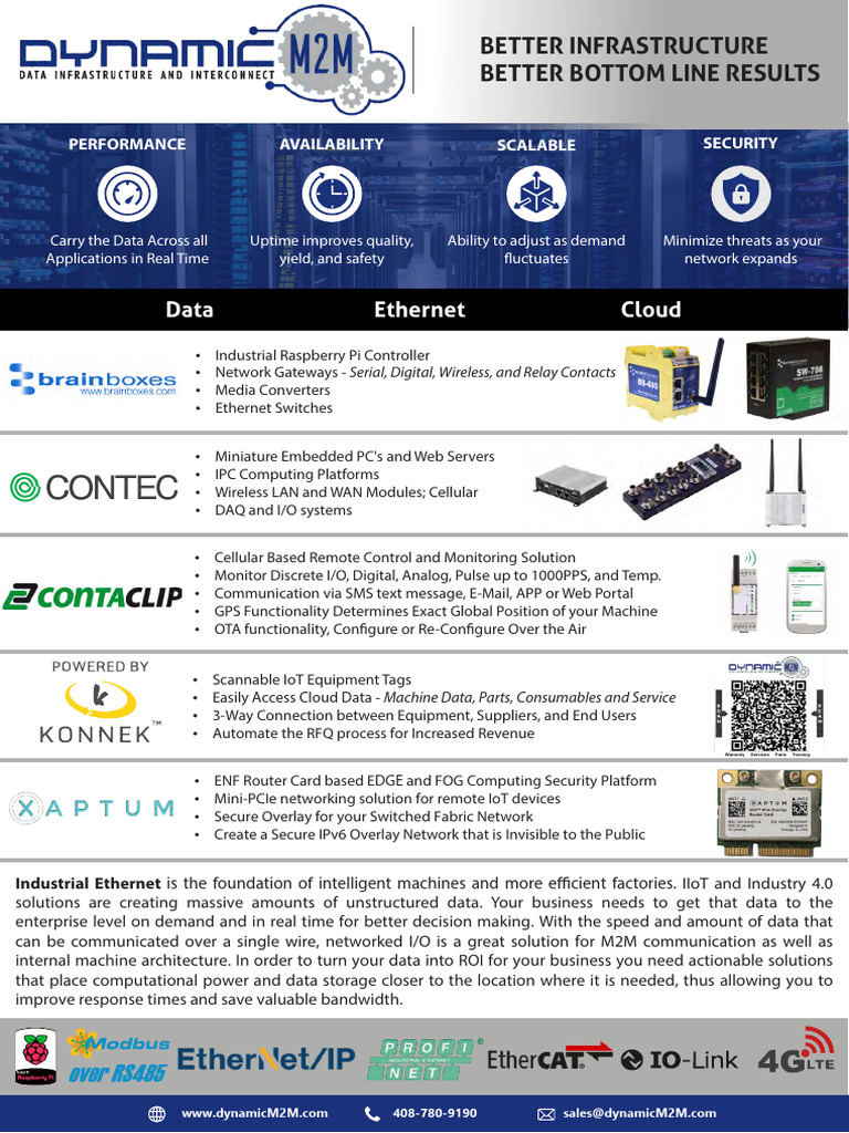 Dynamic M2M - Electronic Line Card - 2020-1 | PDF | Computer Network ...