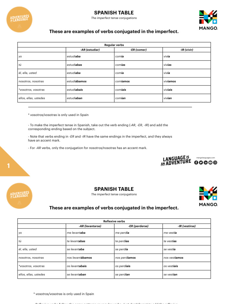 How To Use The Imperfect Tense in Spanish Imperfect Tense Conjugations ...