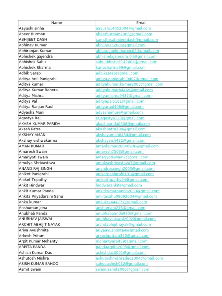 List of Names and Emails | PDF