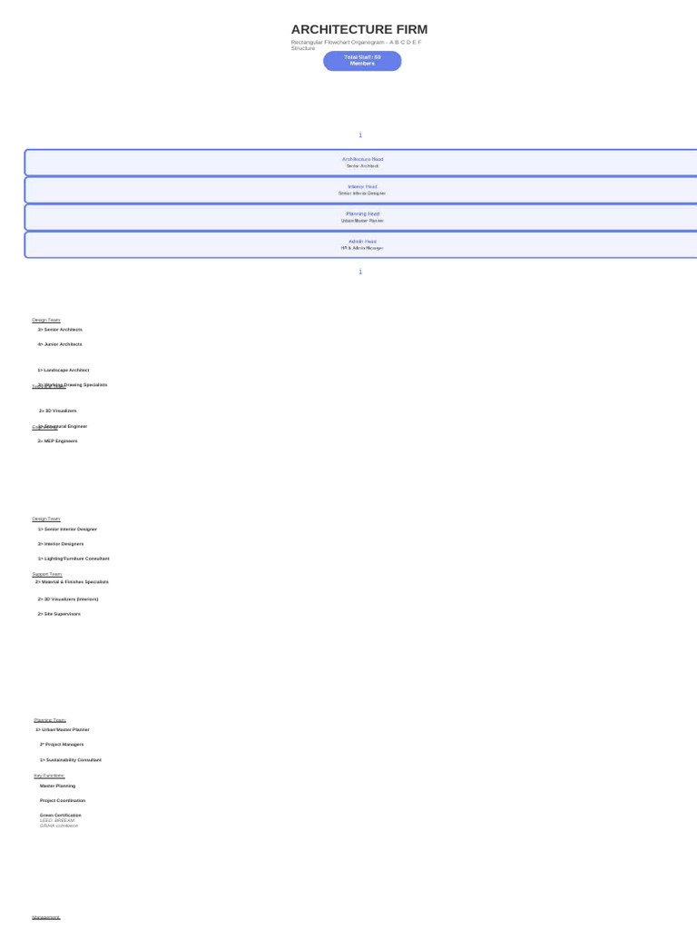 Single Slide Organogram | PDF
