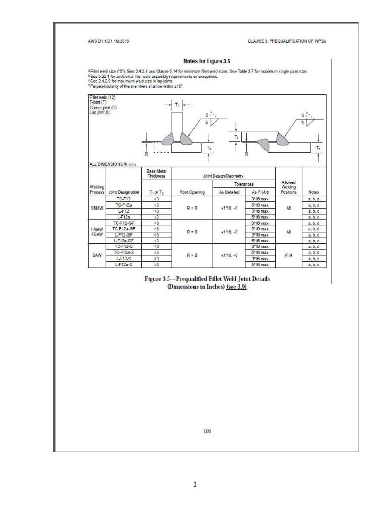 AWS D1.1-D1.1M-2015 - Structural Welding Code Steel-Picture of Fillet ...