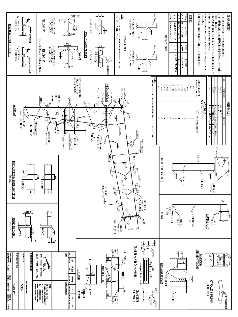 Welding Map June, 2019 English | PDF