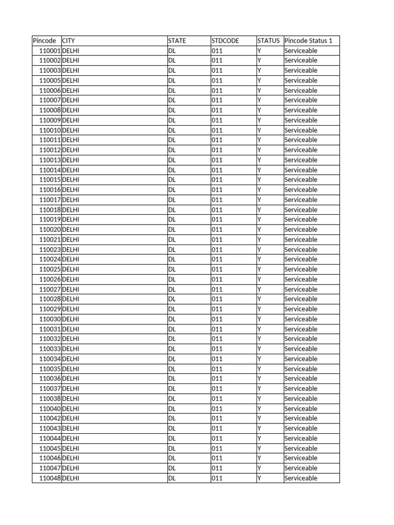 Pincode List Master-1 | PDF