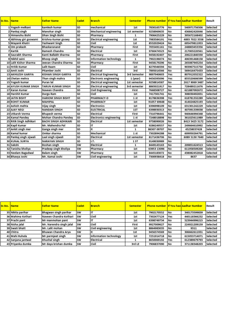 NCC (Army) Enrollment 2025-26 Result PDF | PDF