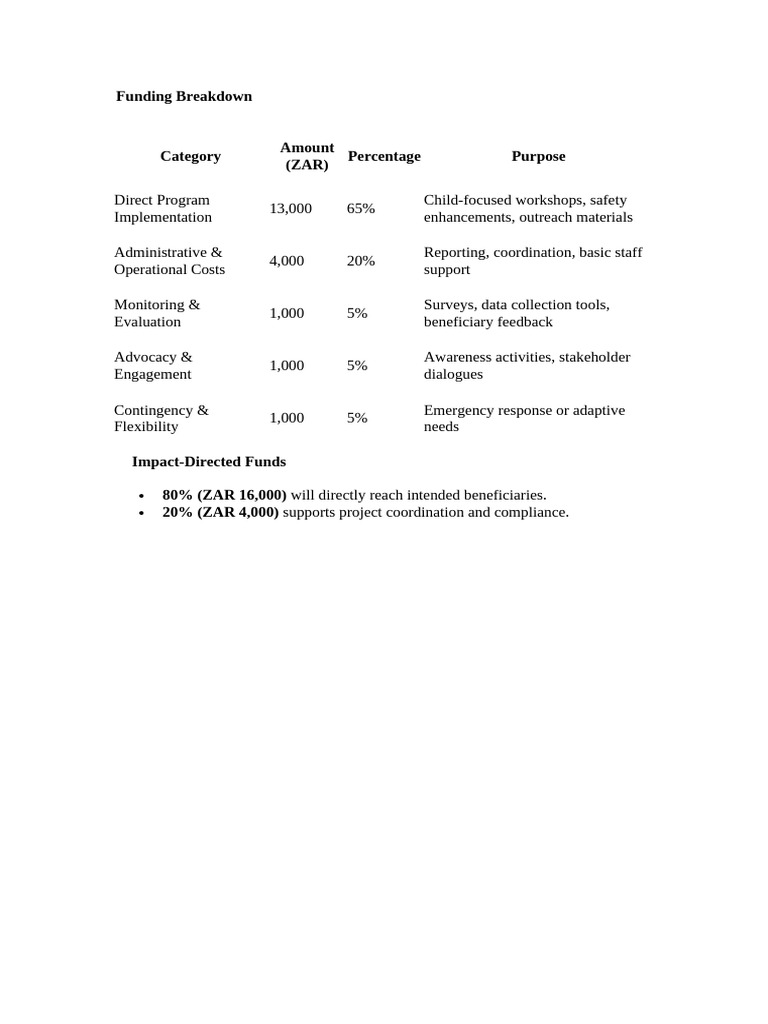 Funding Breakdown Lewis | PDF