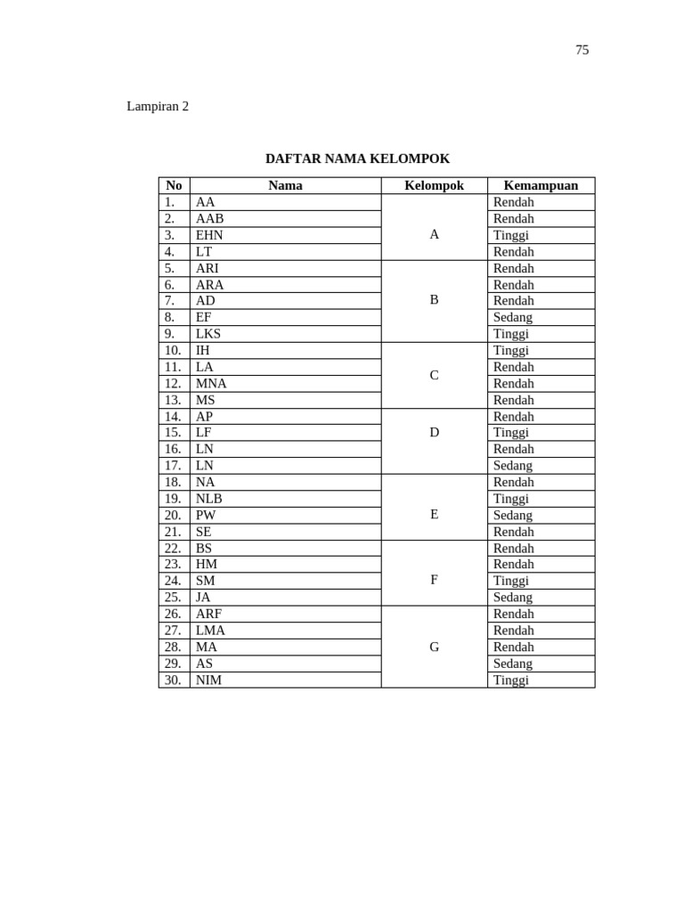 Lampiran 2 Daftar Nama Kelompok | PDF