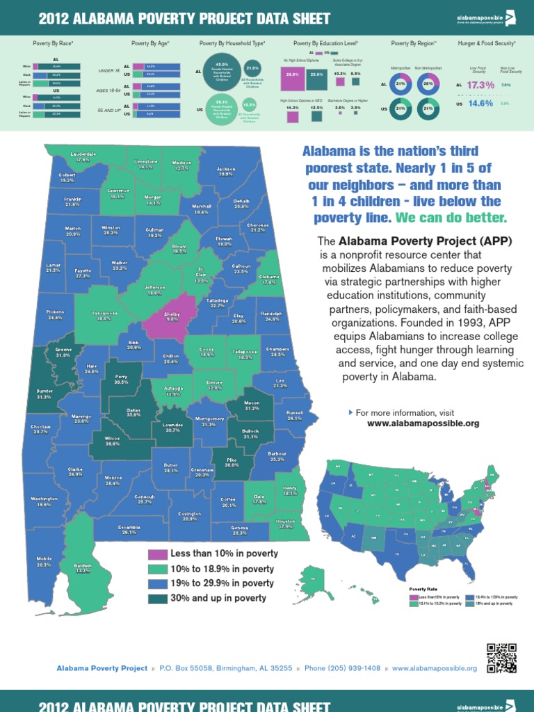 2012 Alabama Poverty Data Sheet | PDF | Alabama | Poverty Threshold