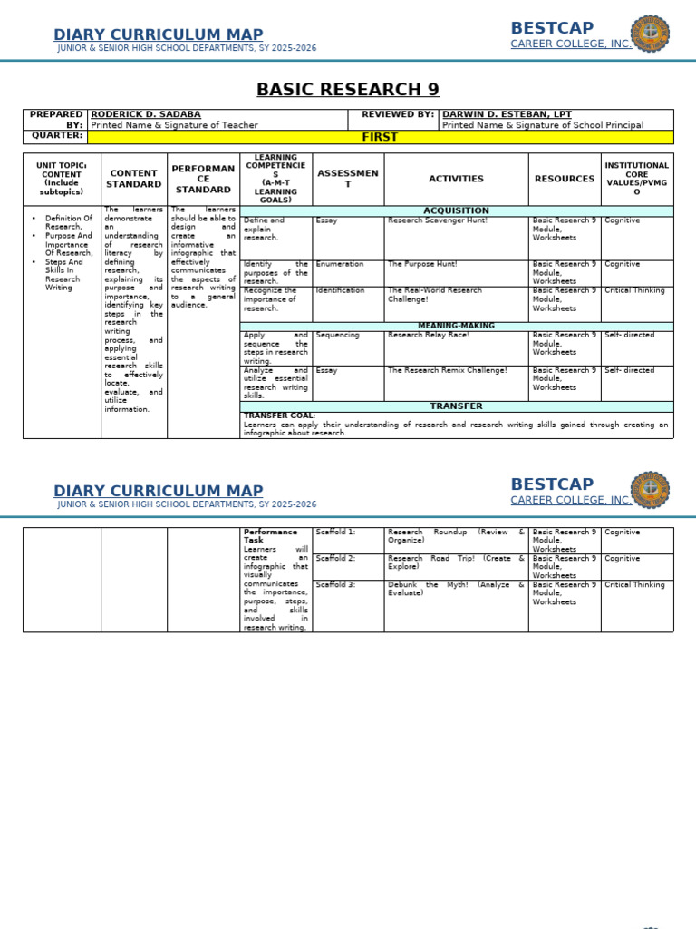 Curriculum Map for Basic Research 9 | PDF | Critical Thinking ...