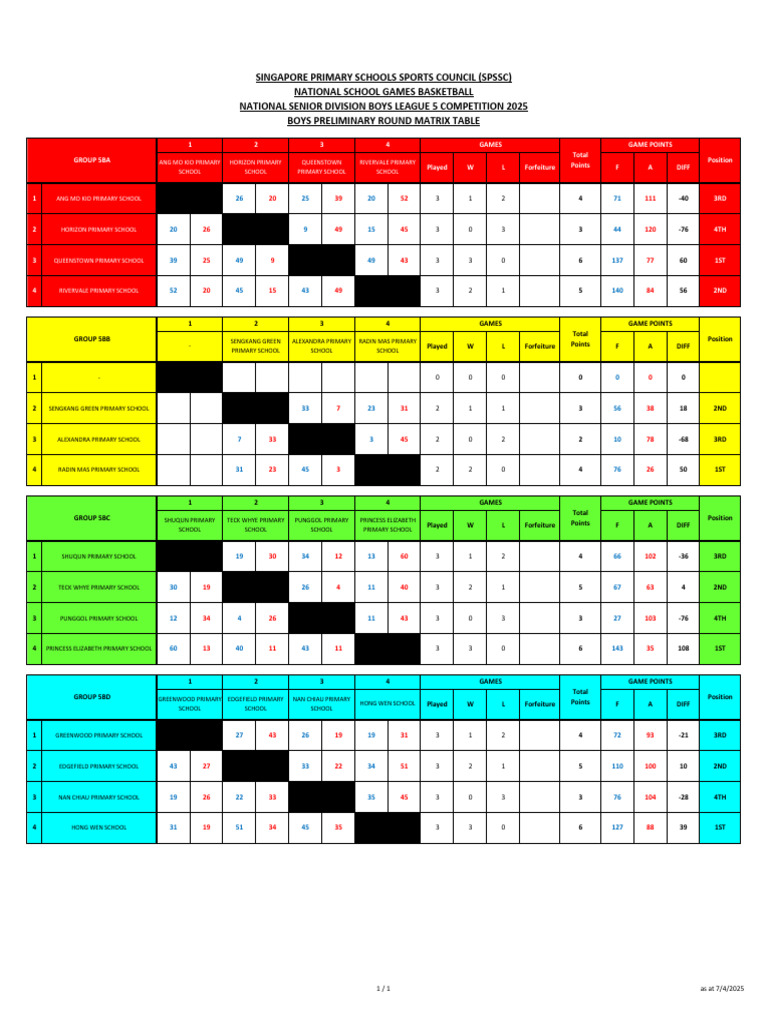 League 5 Boys Matrix Table | PDF