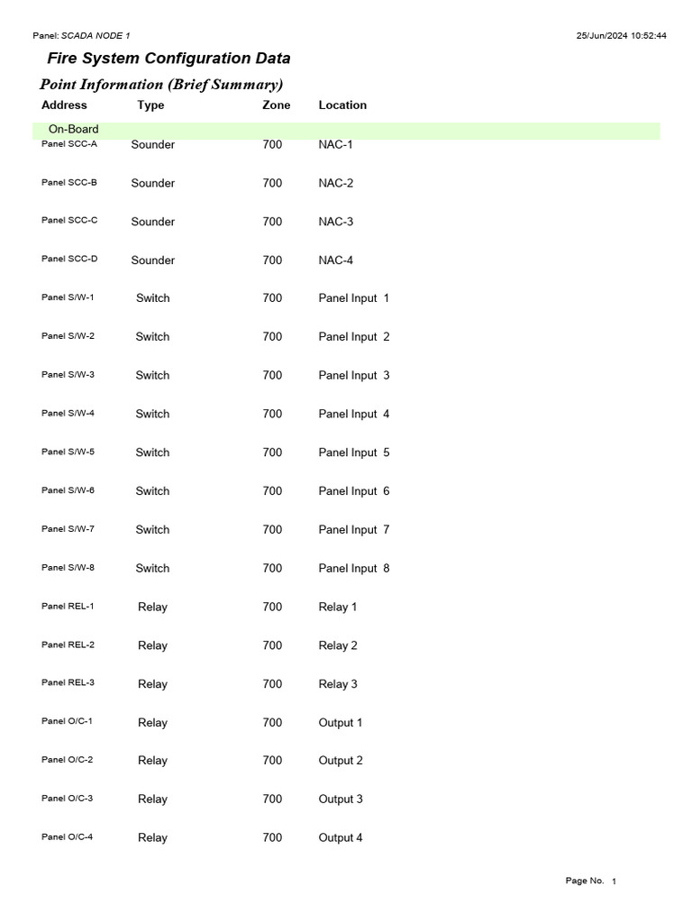 SCADA Node 1 Fire System Data | PDF | Relay | Electrical Engineering