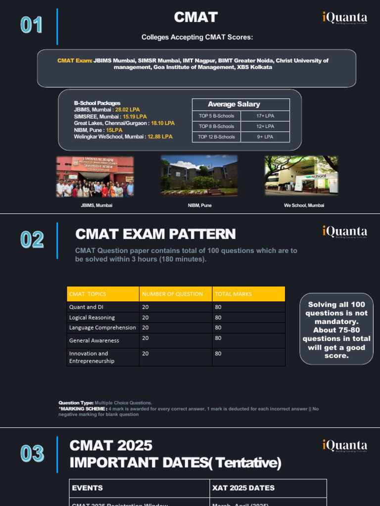 CMAT 2025 Exam Guide and Insights | PDF | Entrepreneurship | Reason