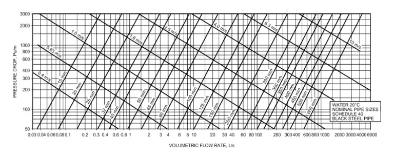 ASHRAE Chilled Water Pipe Sizing Guide | PDF | Chemical Engineering ...