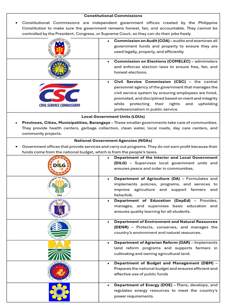 Forms of State Institutions | PDF | Economies | Philippines