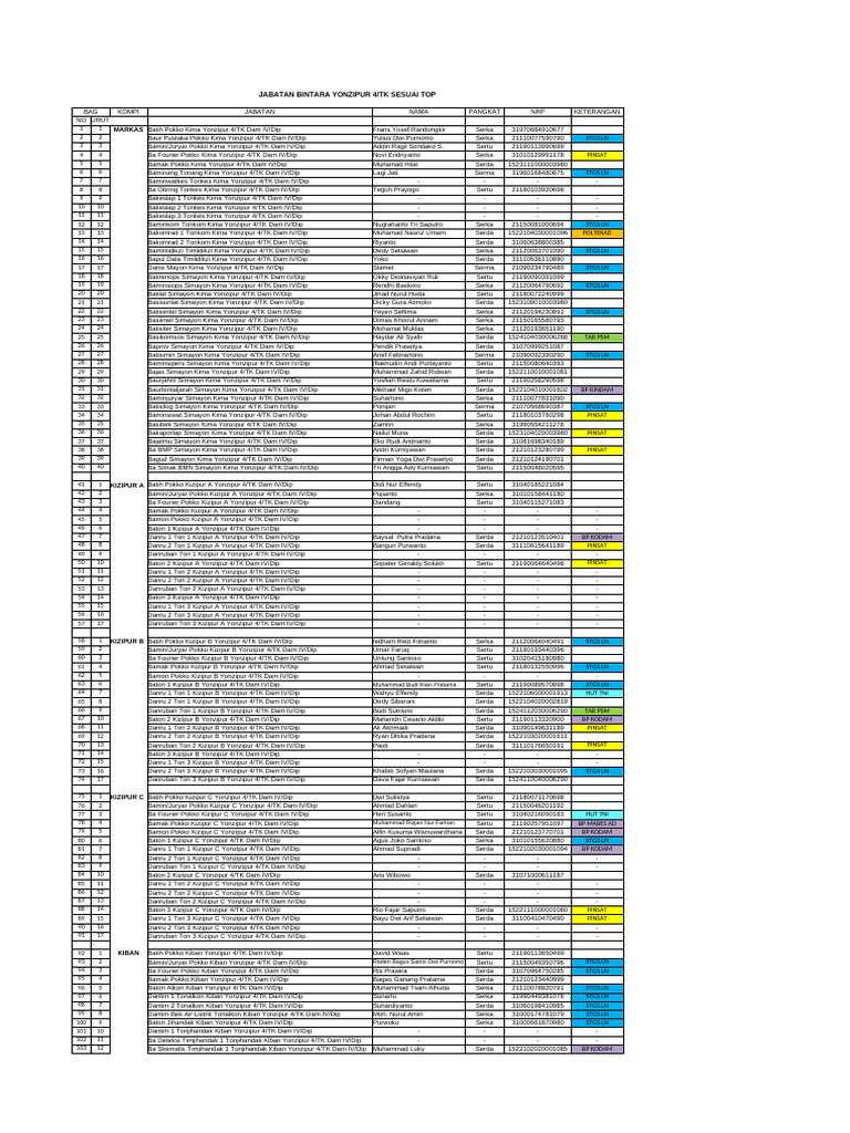 Jabatan Bintara Yonzipur 4/Tk Sesuai Top: Muhammad Budi Rian Pratama | PDF