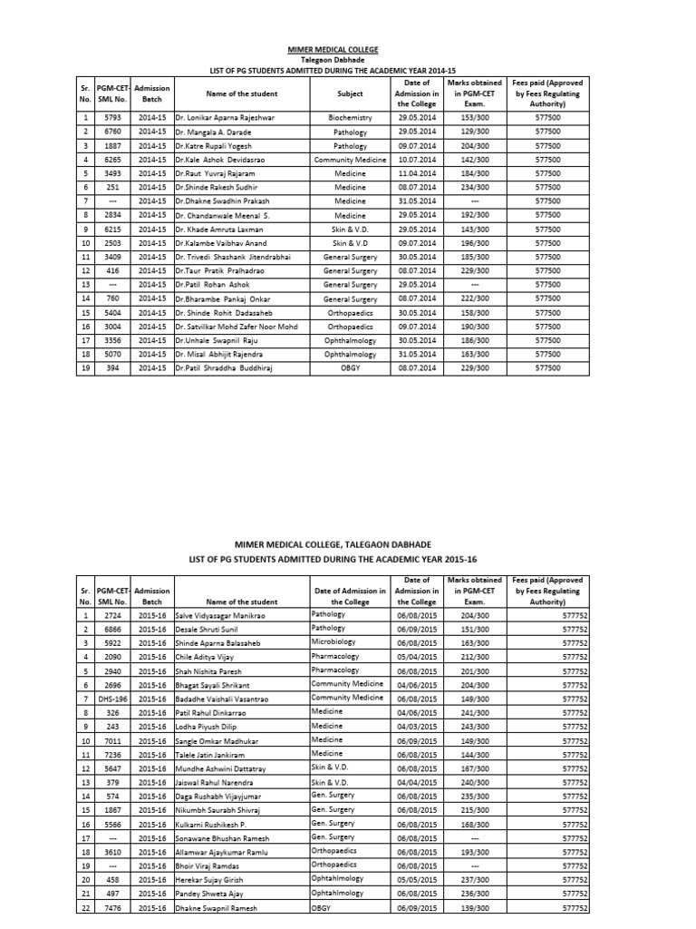 pg-lists | PDF | Schools | Educational Stages