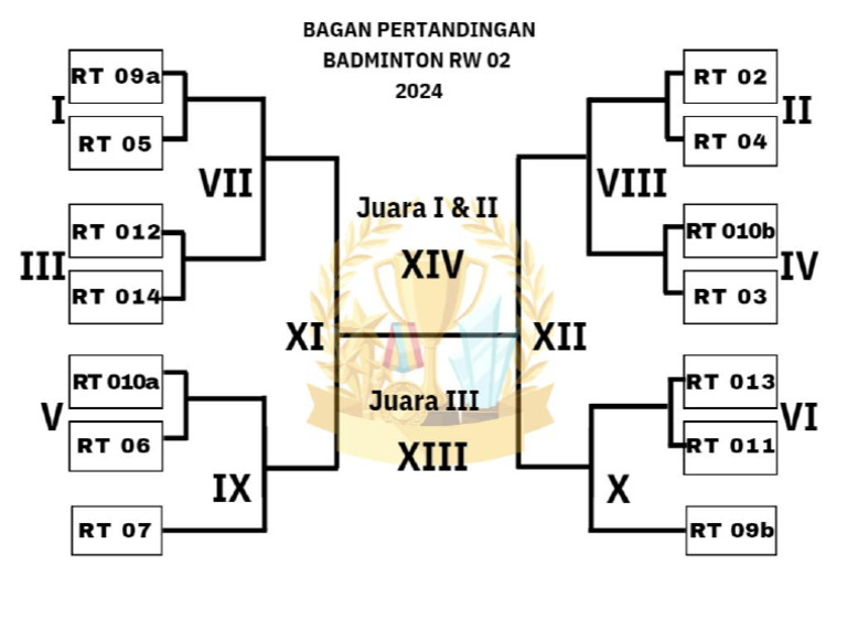 Bagan Pertandingan Badminton, RF | PDF