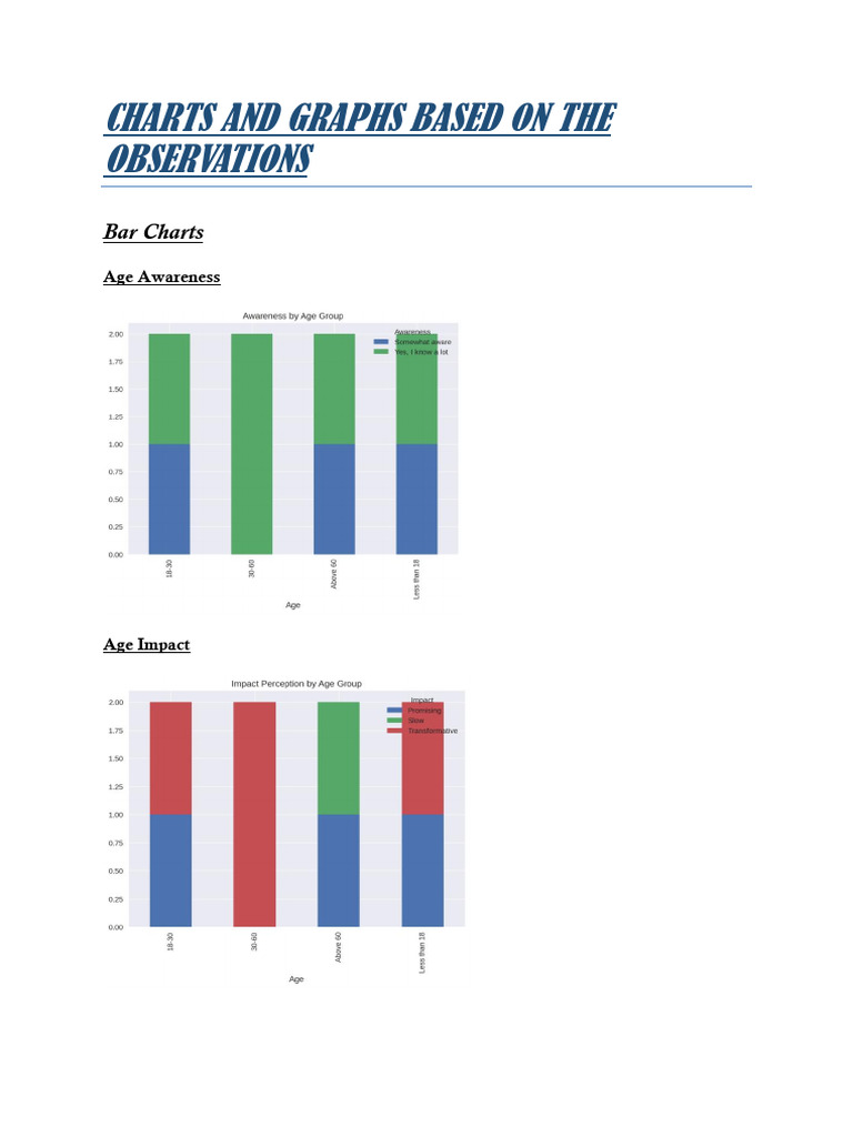 Charts and Graphs Based On The Observations | PDF