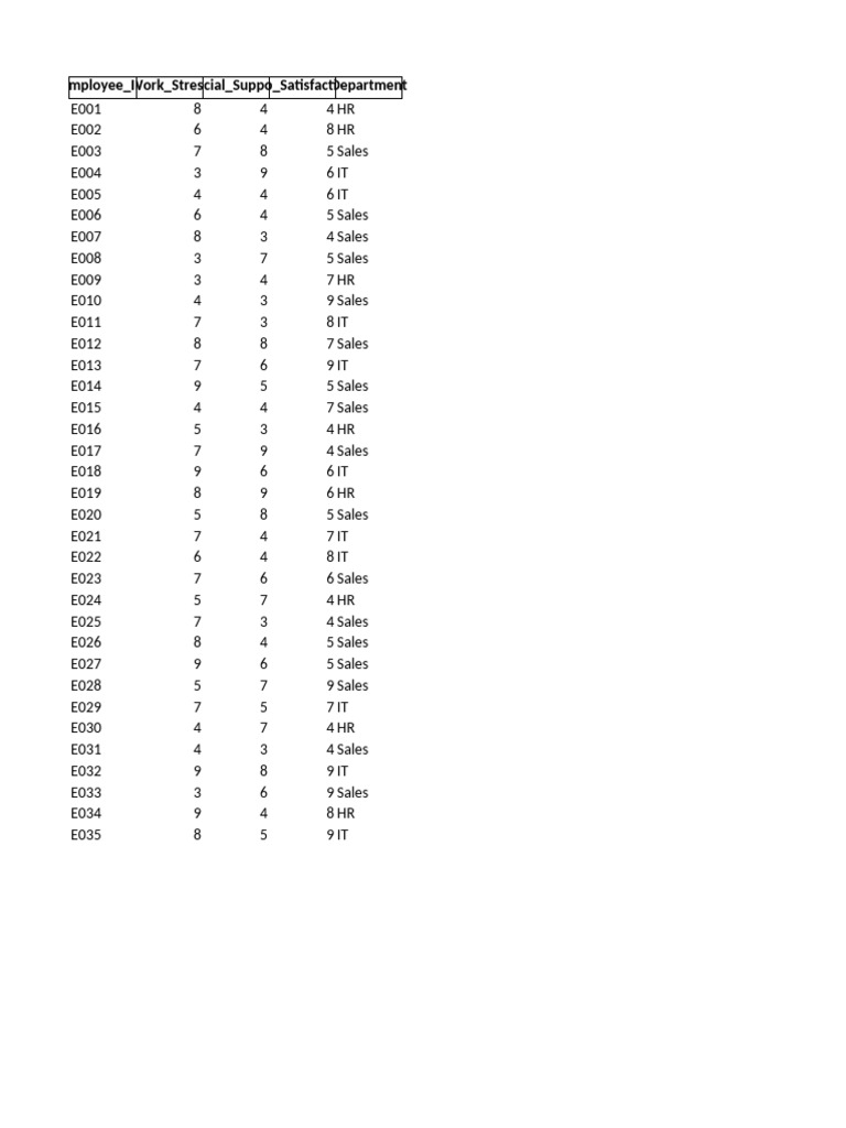 SPSS Practical Sample Dataset | PDF