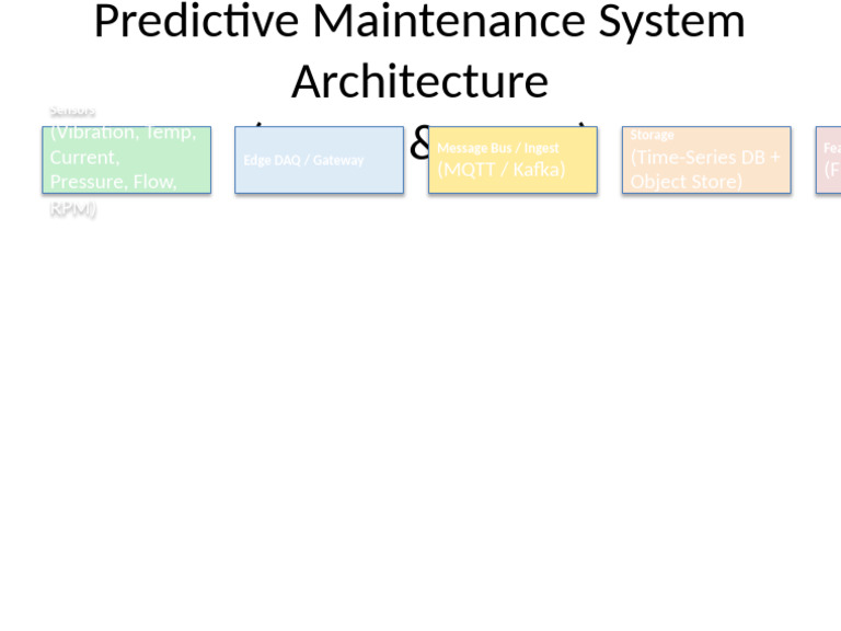 Predictive Maintenance System Overview | PDF