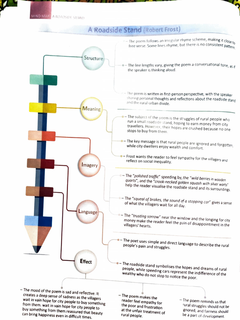 Mind Map: A Roadside Stand Analysis | PDF | Poetry