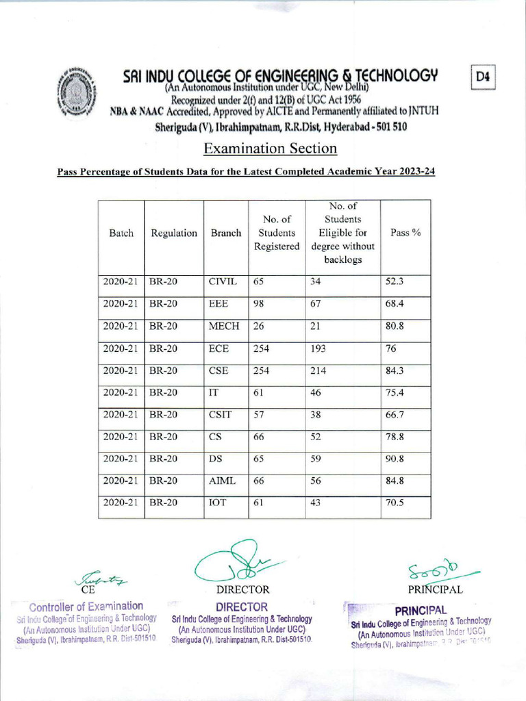 2.6.3 Aqar 2023 2024 | PDF