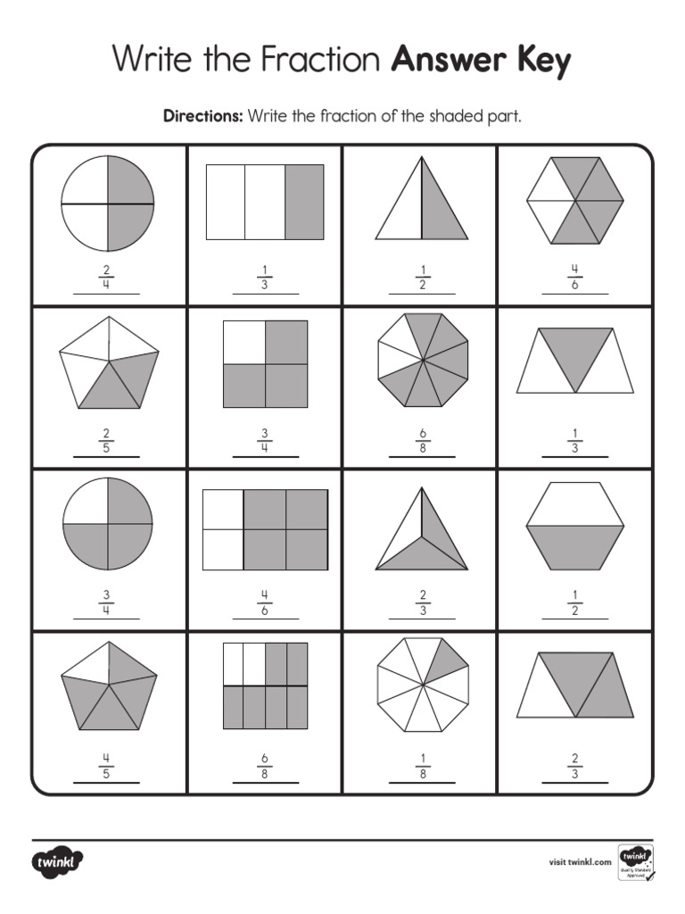 Answer Key Second Grade Write The Fraction Activity Sheet | PDF