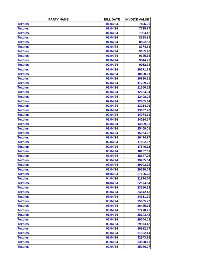 Job Work Register for Textiles | PDF