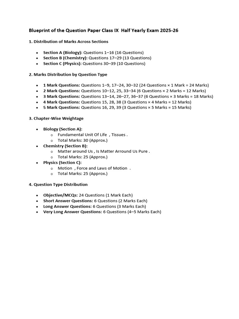 Class 9 Science Half Yearly Blueprint 2025 | PDF