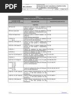 Tabla de Materiales de Tuberias Astm | PDF | Acero | Tubería (transporte de fluidos)