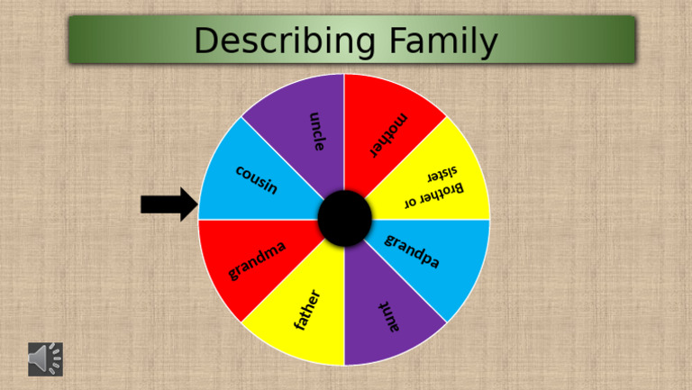 Family Relationships Explained | PDF