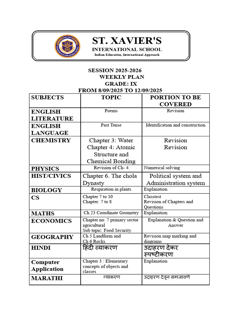 Subjects Topic Portion To Be Covered English Literature English ...