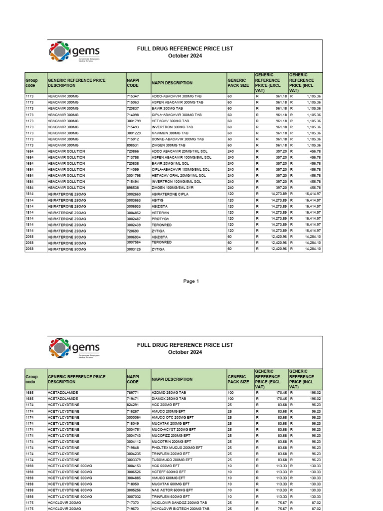 Full Drug Reference Price List 2024 | PDF | Antibiotics | World Health ...