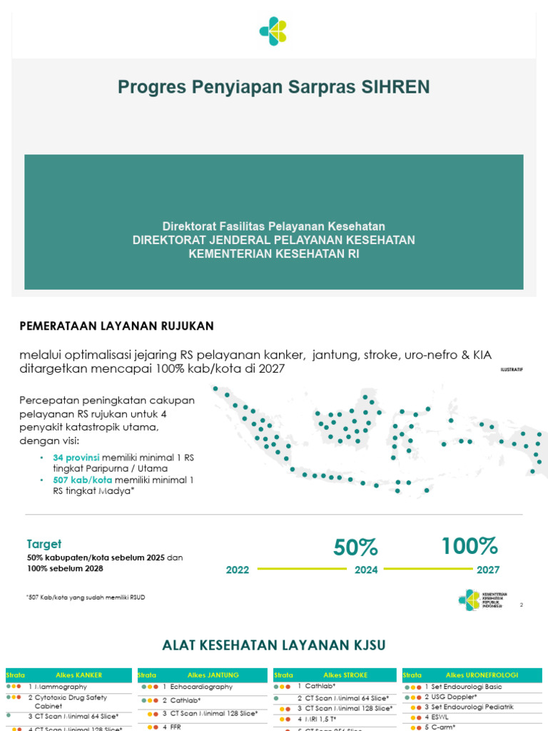 Kesiapan Sarpras Alkes SIHREN 2024 | PDF