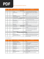 DofE Expedition Kit List 2025 | PDF