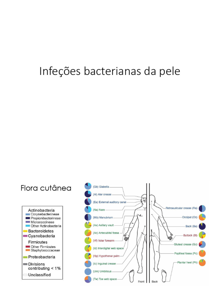 Infeções Bacterianas da Pele: Tipos e Tratamentos | PDF | Sepse | Necrose