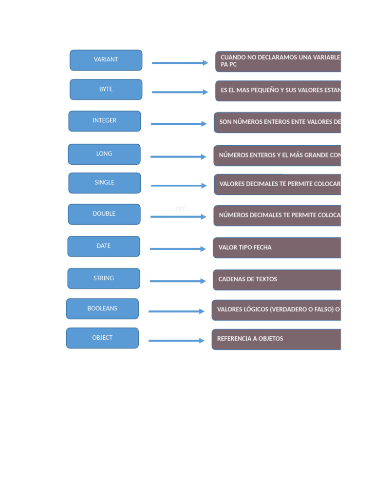 tipos de datos vba | PDF
